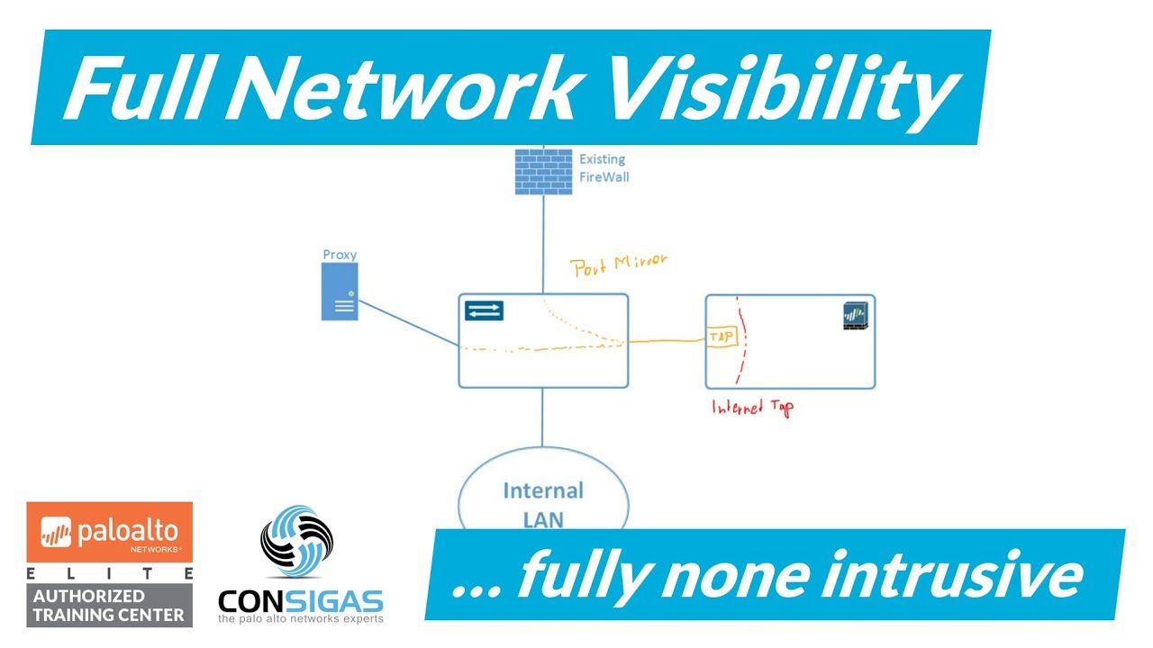Tap Interfaces Palo Alto Networks Firewall Concepts Training Series