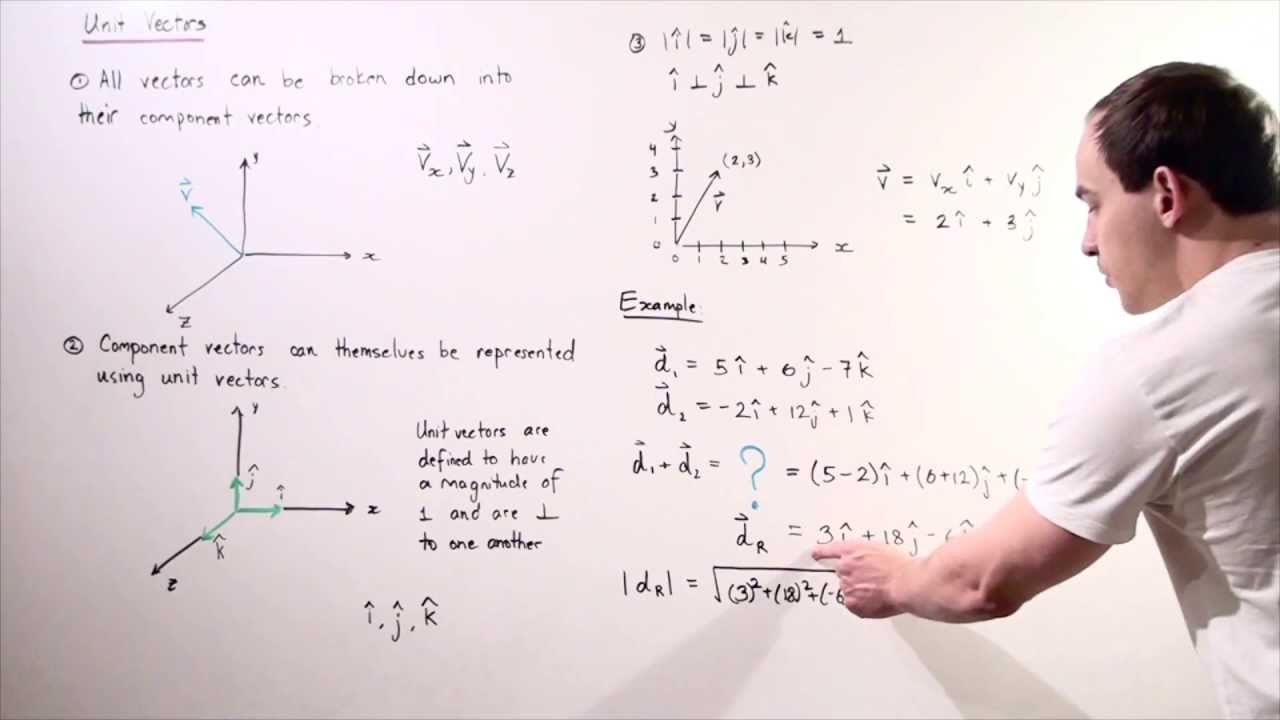 Unit Vectors Youtube