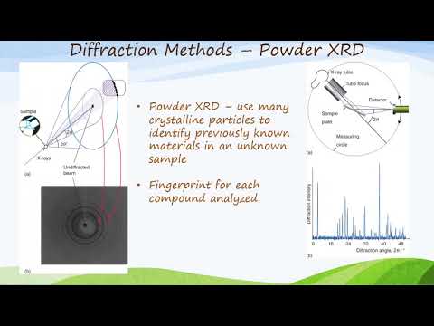 Unit 8 Slides 1 11 Diffraction Methods Youtube