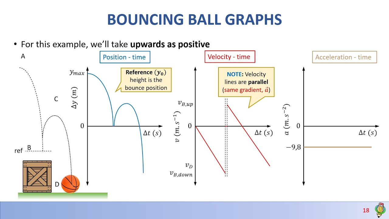 Motion Example Projectile At Darren Pennington Blog