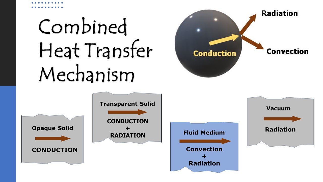 What Are The Mechanisms Of Heat Transfer At Bruce Moreno Blog