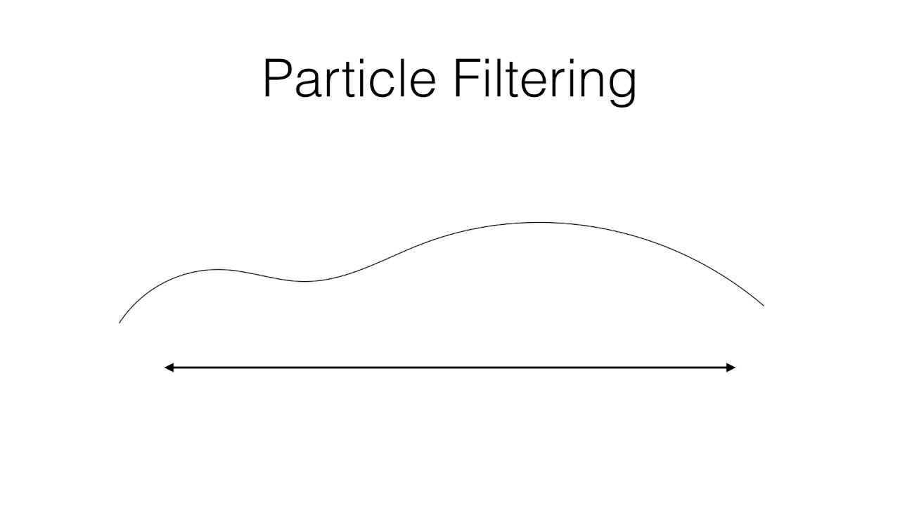 Particle Filters Youtube