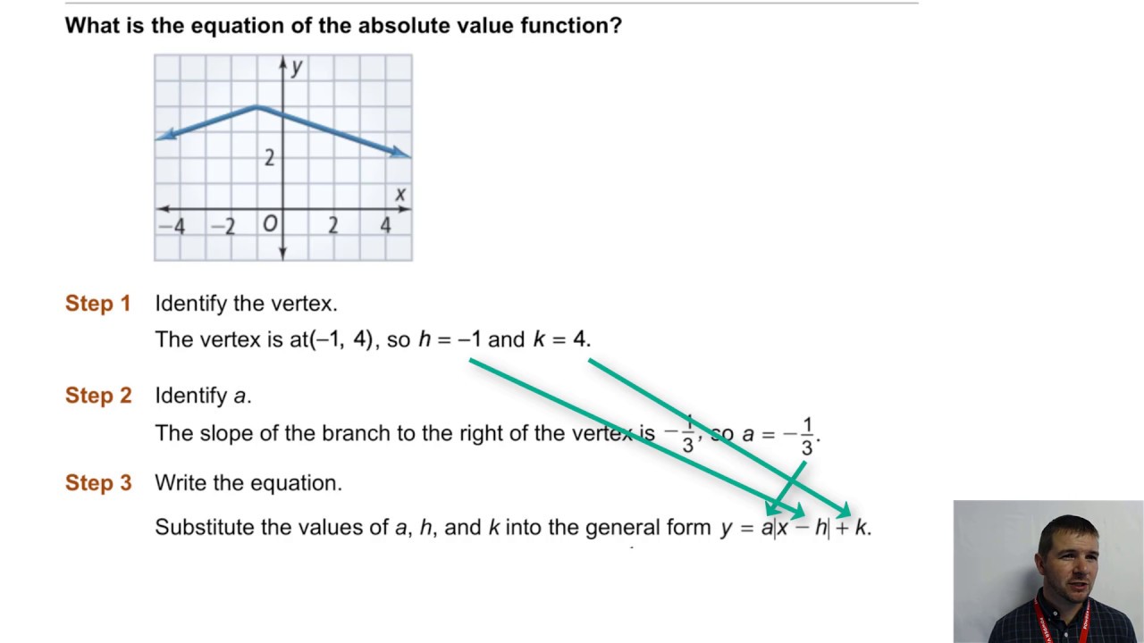 Algebra 2 2 7 Absolute Value Functions And Graphs Problem 5 Writing