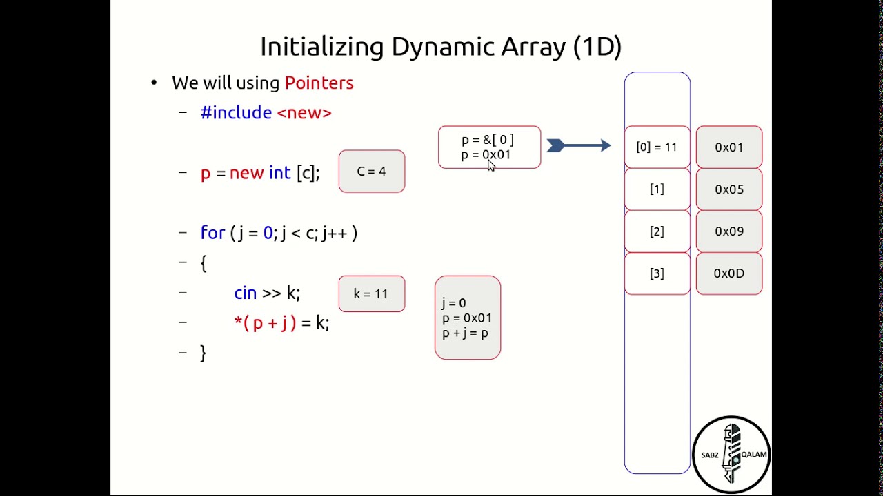 15 Dynamic Arrays In C Easy Youtube