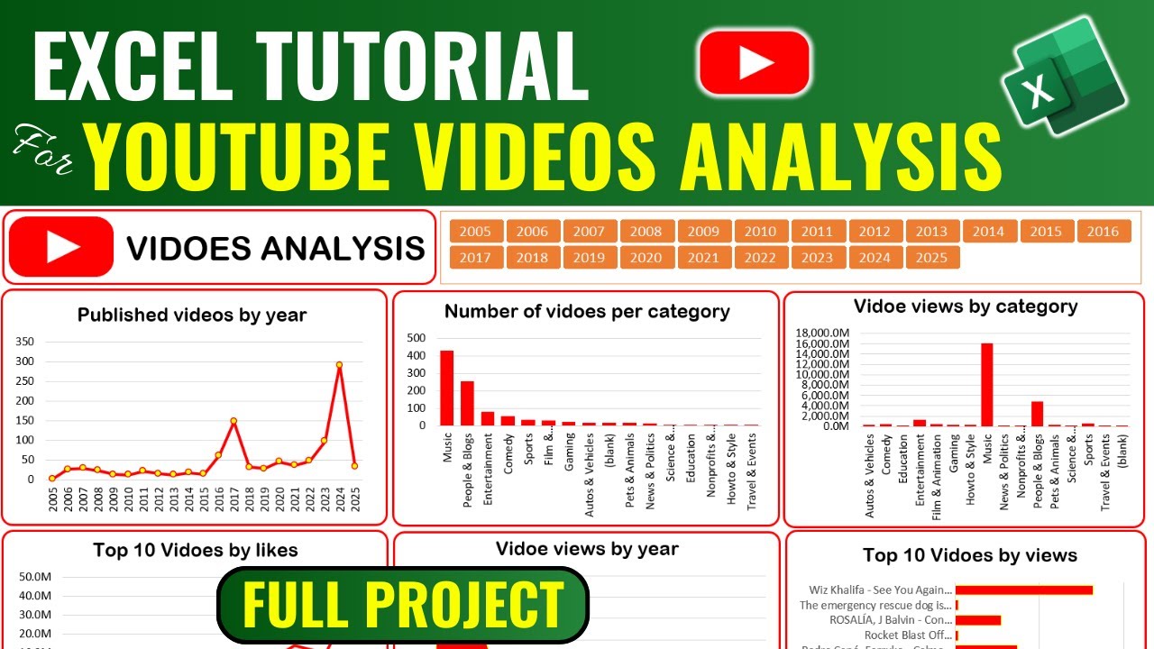 Youtube Data Analysis In Excel Step By Step Project Youtube