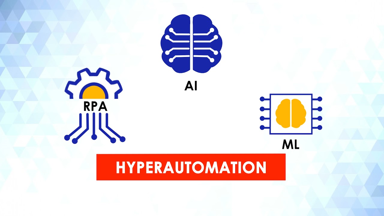 Aspire Hyperautomation Youtube