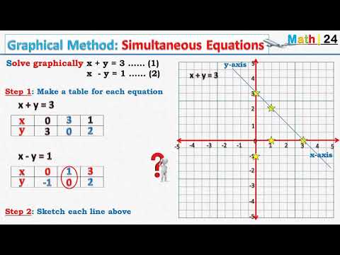 How To Solve Simultaneous Equations With Two Squares Tessshebaylo