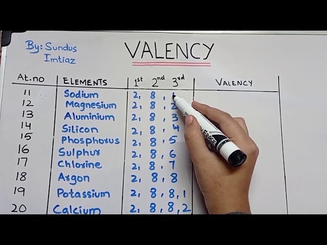 Valency Of 1 To 30 Elements Periodic Table Infoupdate Org