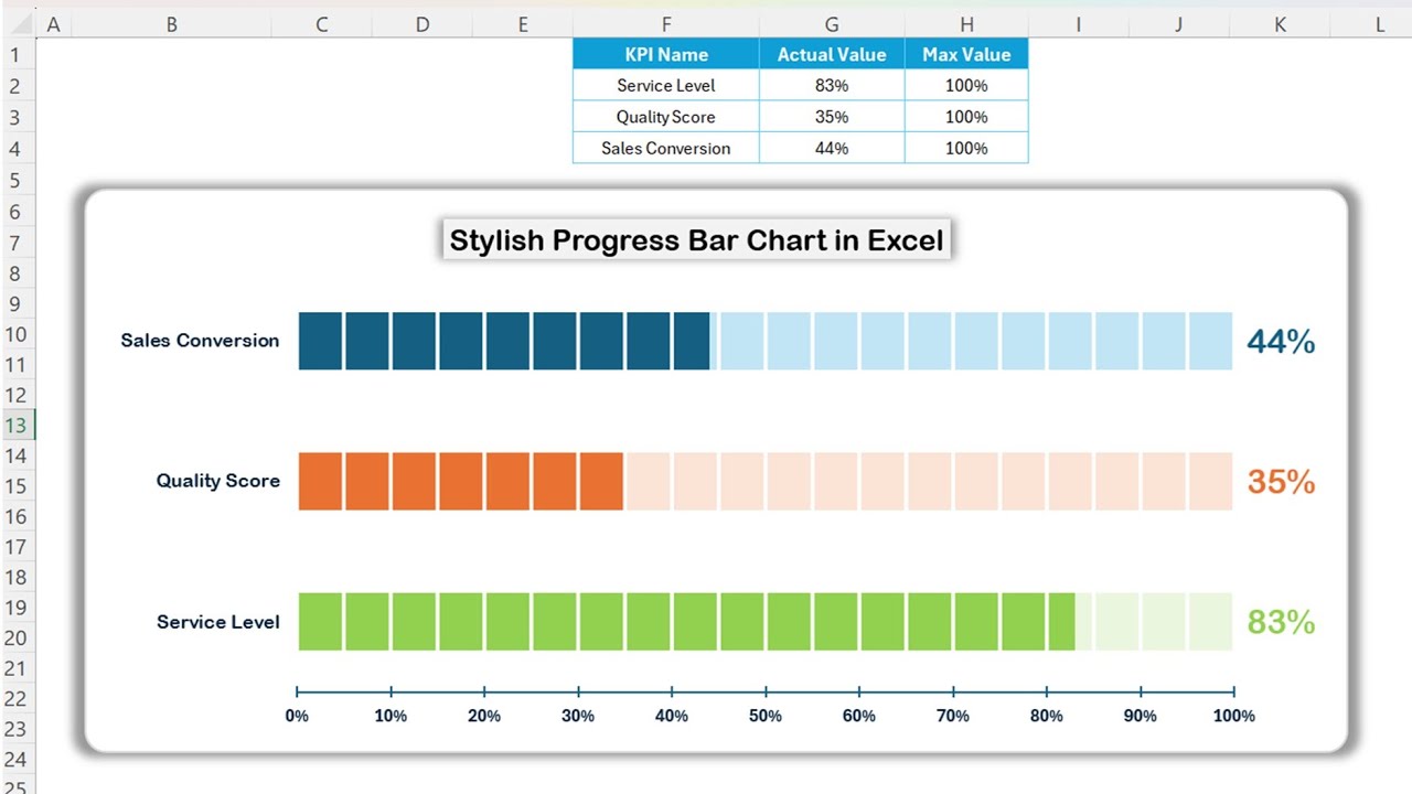 How To Create A Progress Bar Graph In Excel Infoupdate Org