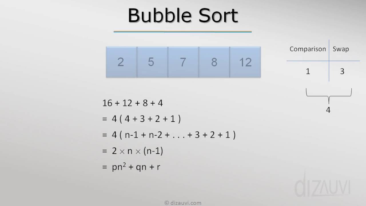 Time Complexity Of Bubble Sort Algorithm Youtube