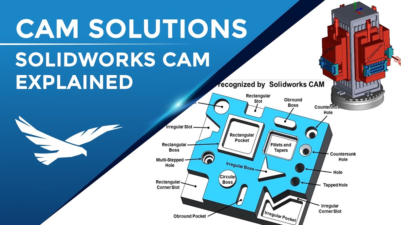 Solidworks Cam Explained Youtube