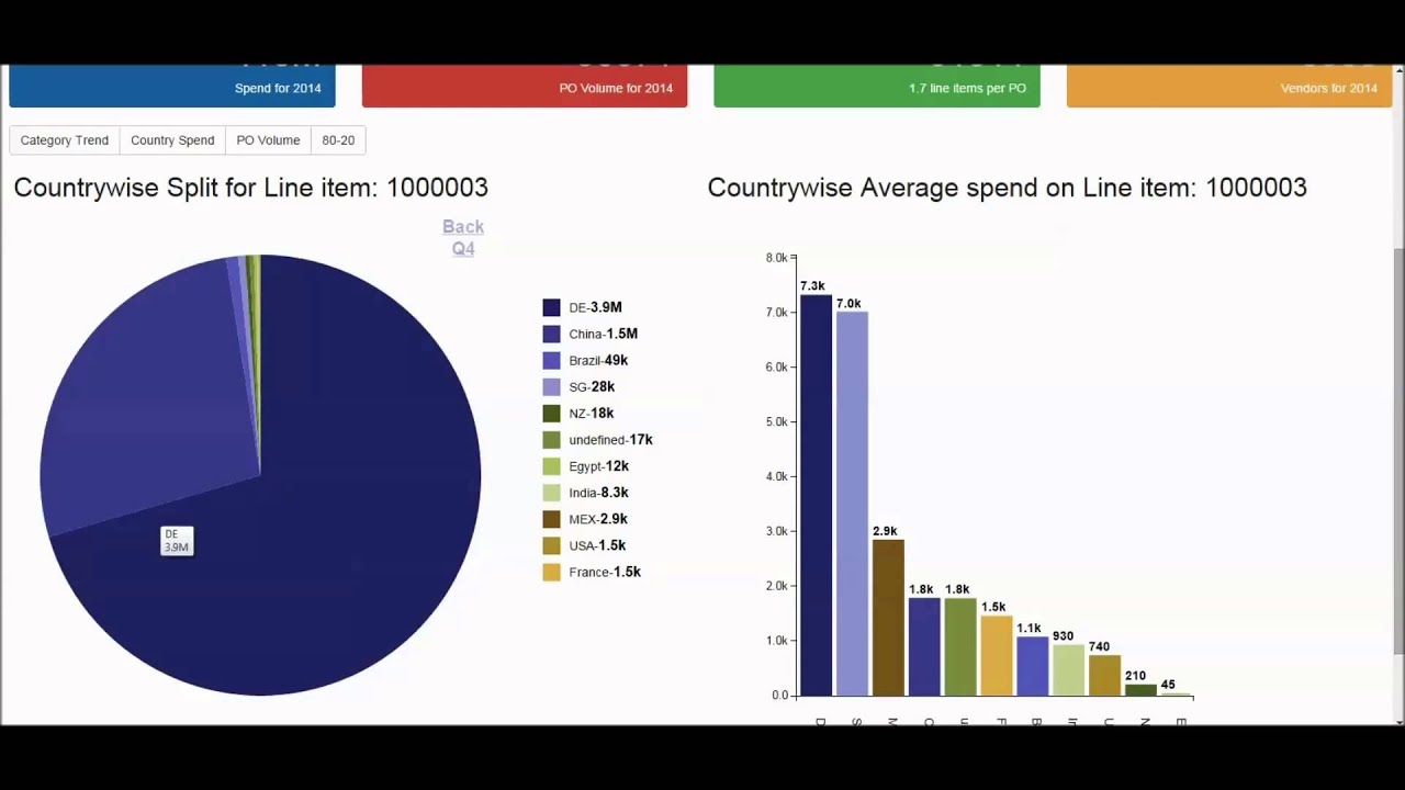Procurement Analytics Youtube