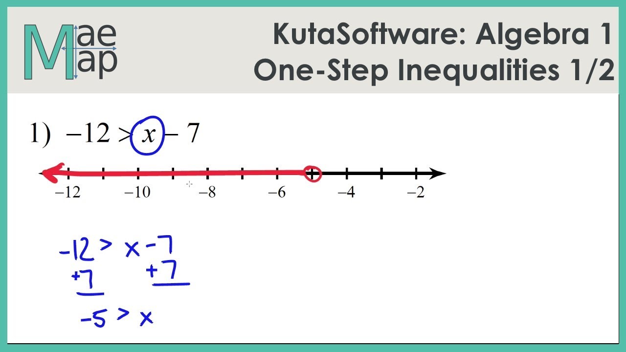 Solving One Step Inequalities Worksheet E Streetlight