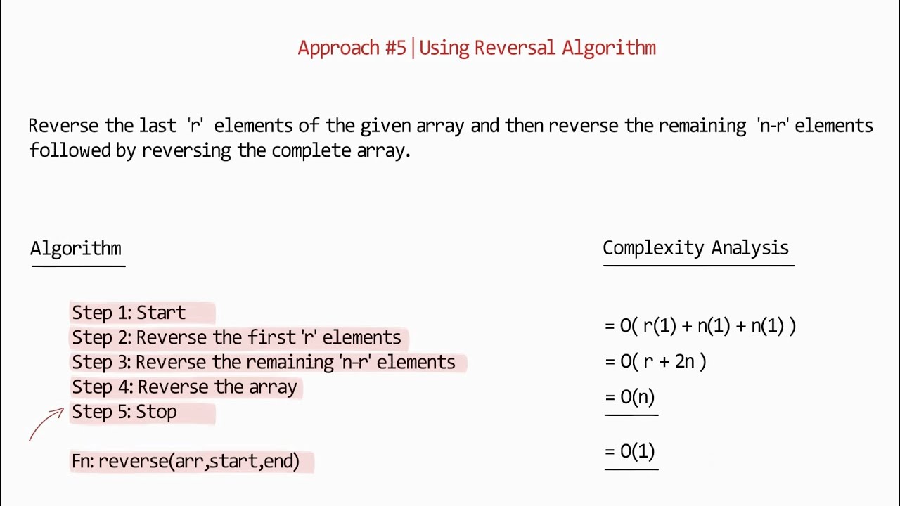 Array Rotation Reversal Algorithm Youtube
