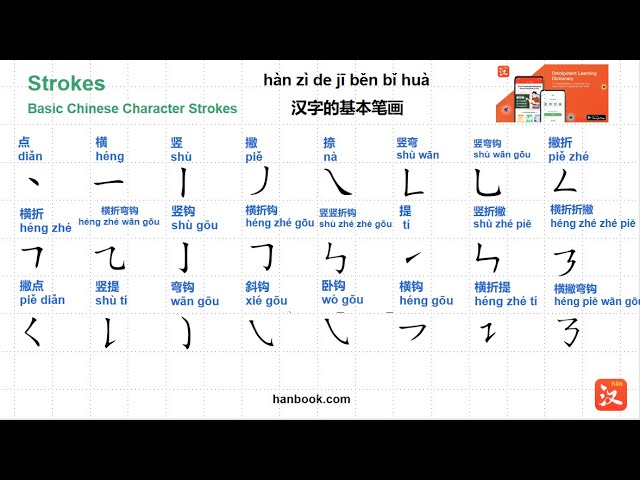 Basic Chinese Strokes