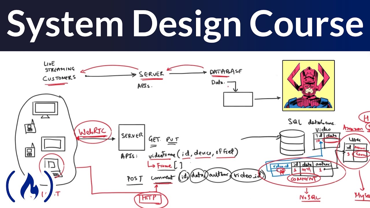 System Design For Beginners Course Youtube