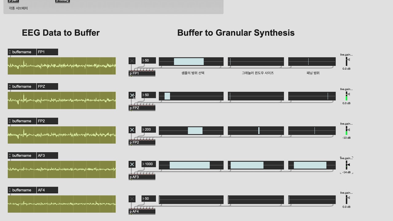 Eeg To Granular Synthesis Max Msp Patch Youtube