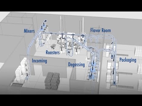 Cablevey Conveyors Coffee Roasting Facility Conveyor Layout Example