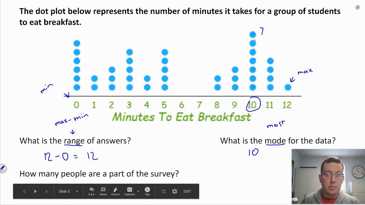 Making Dot Plots Youtube