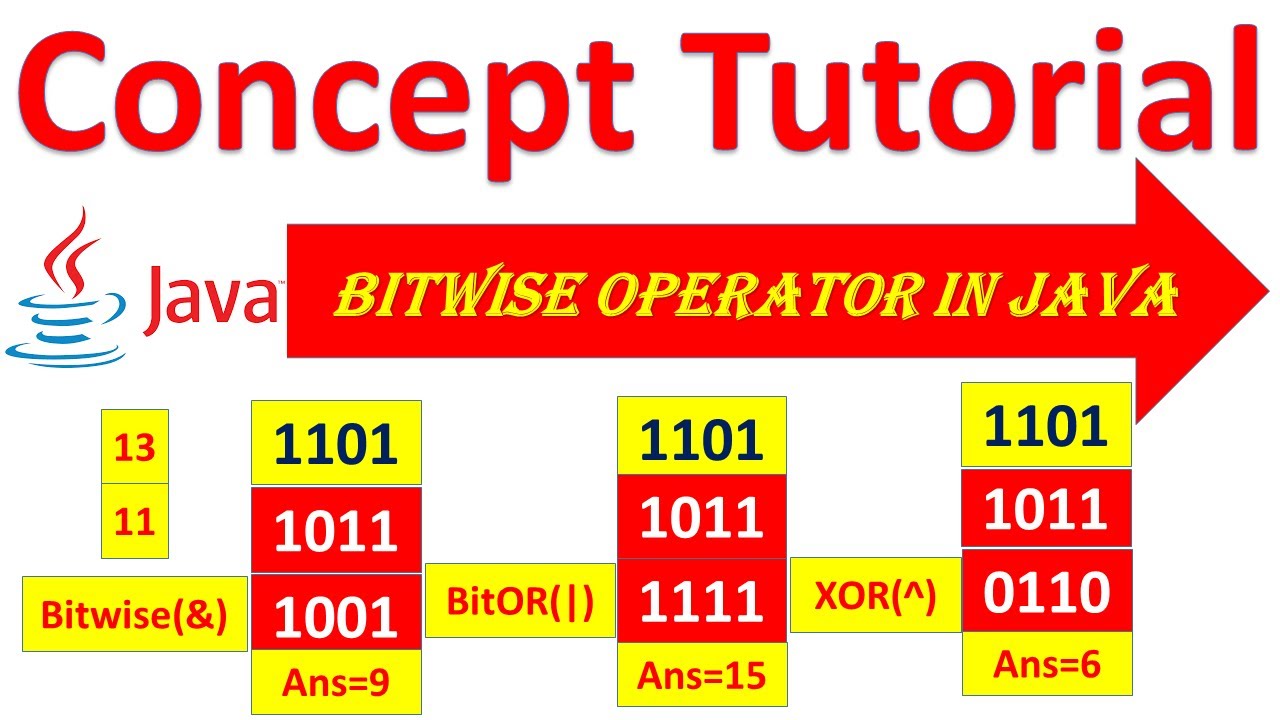 Bitwise Operator In Java Bitwise Operator In Java By Alok Sir Youtube