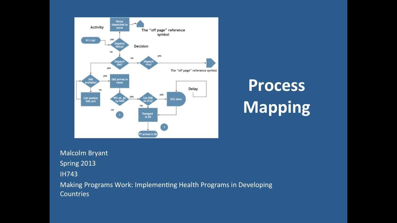 Process Mapping Youtube