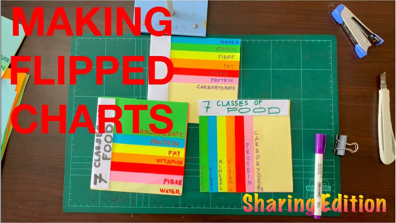 Making Flip Charts Youtube