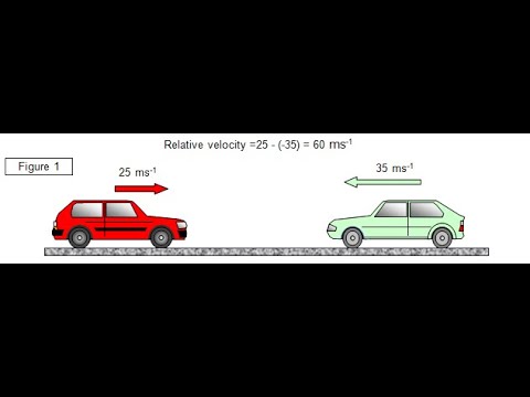 Linear Motion Form Two Explained Relative Speed Youtube