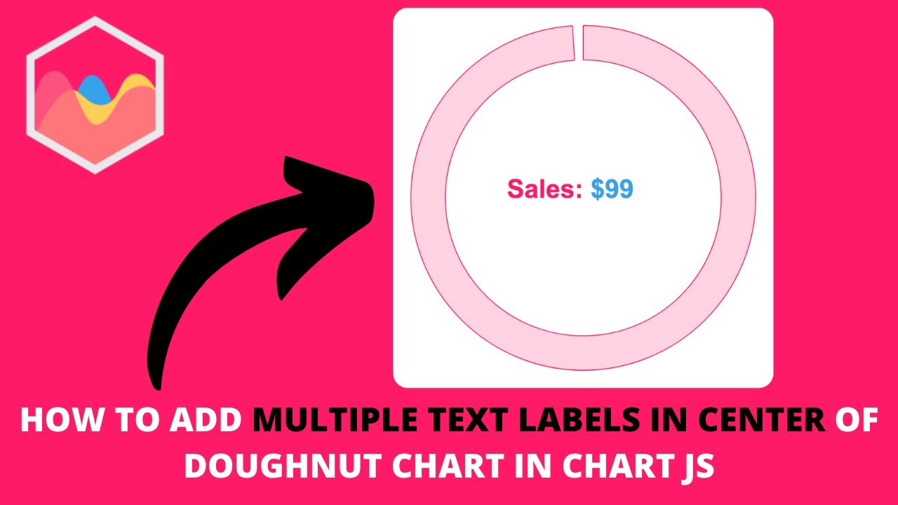 Chartjs How To Add Text Inside The Doughnut Chart Using Chart Js Nbkomputer