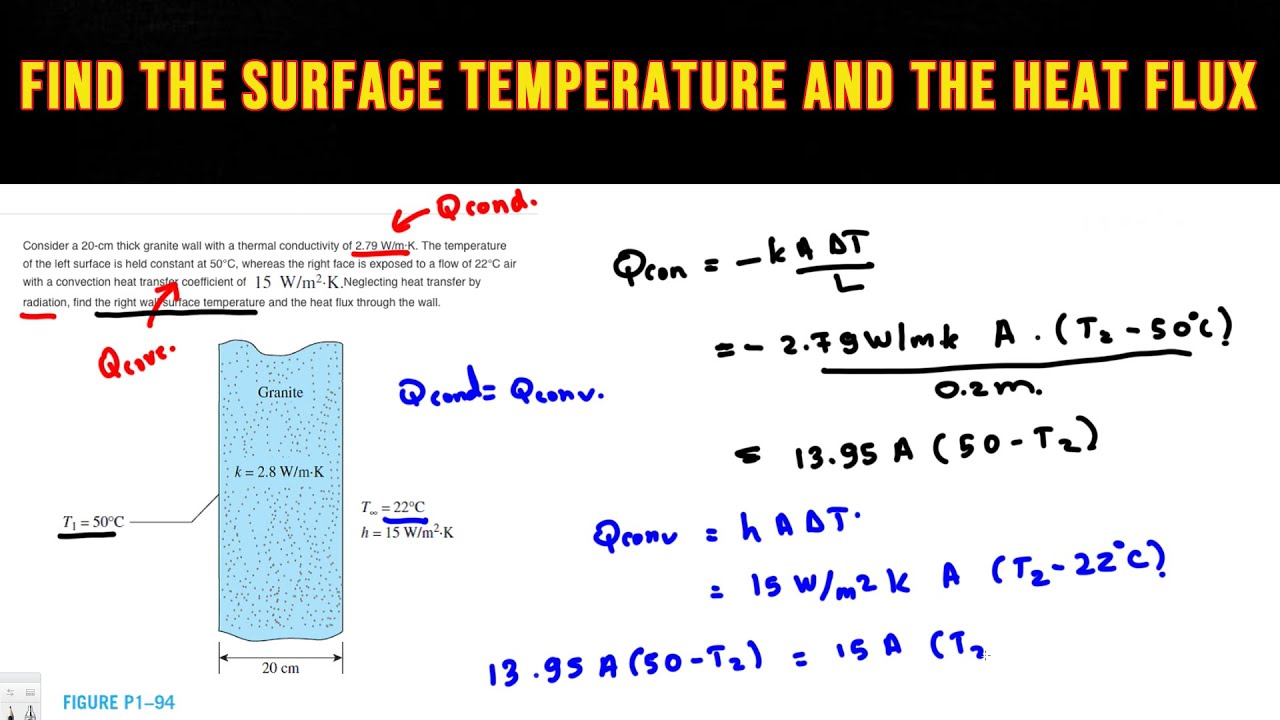 Heat Flow Density Bustersquest