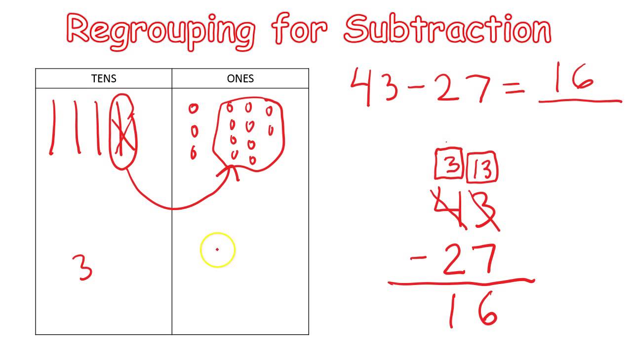 Regrouping For Subtraction For 2nd Grade Part 2 Youtube