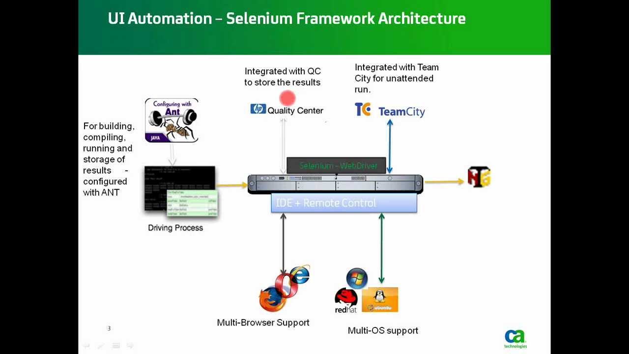 What Is Ui Automation Youtube