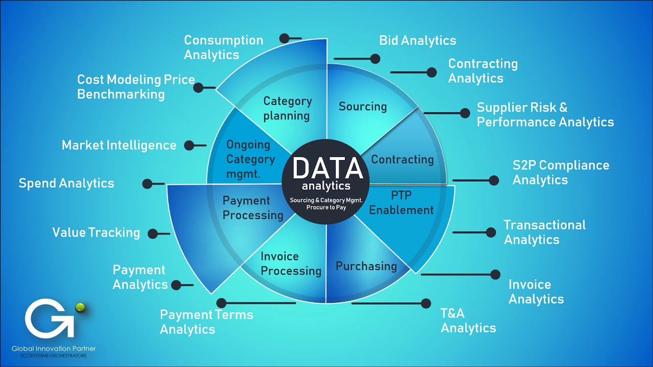 Data Analytics In Procurement Youtube
