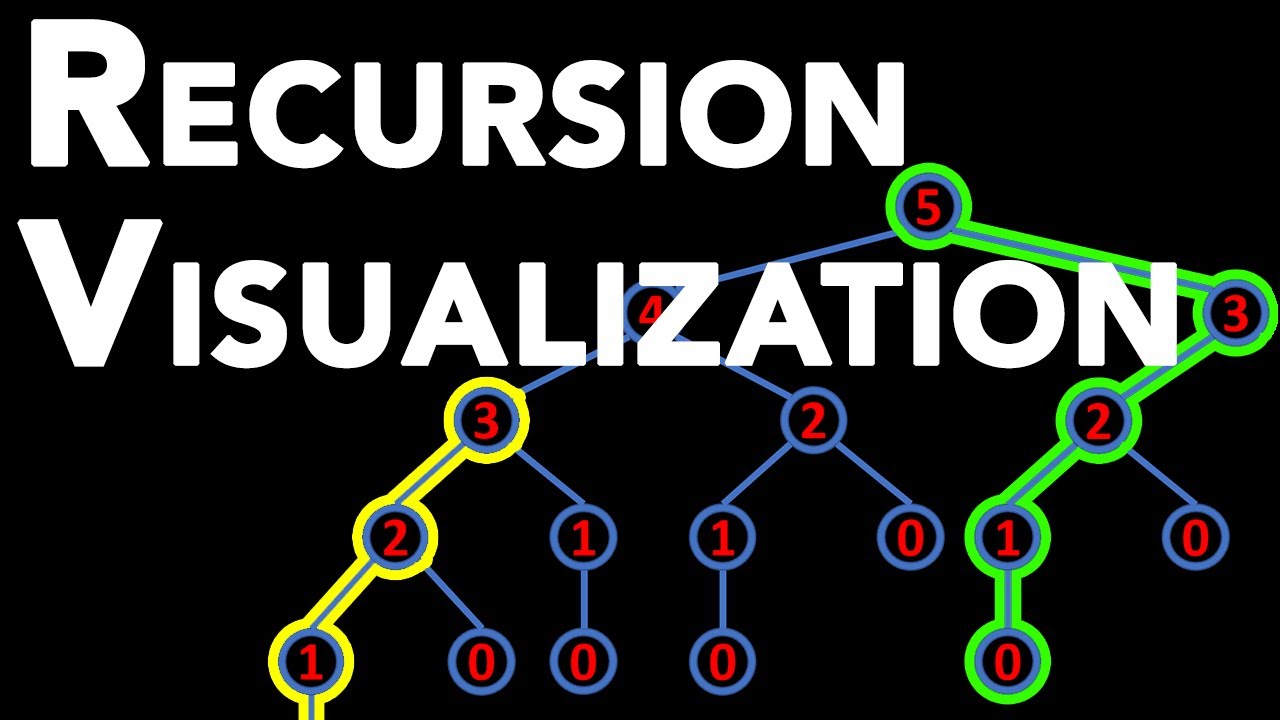 Recursion Visualization Algorithms Youtube