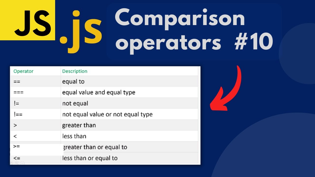 Javascript Comparison Operators In Urdu Hindi Lecture 10 Youtube