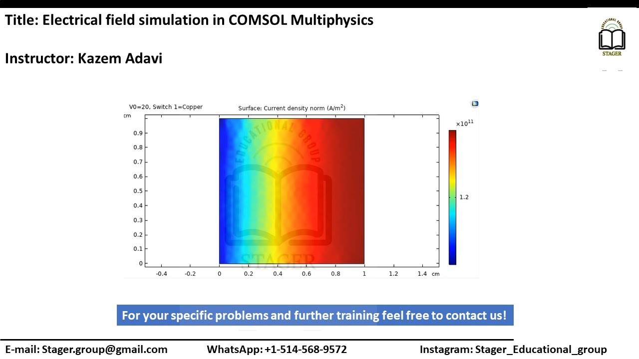 Comsol Magnetic Field Simulation