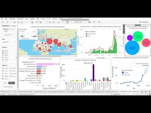 Exploratory Data Analysis On Global Terrorism Dataset Task4 Youtube