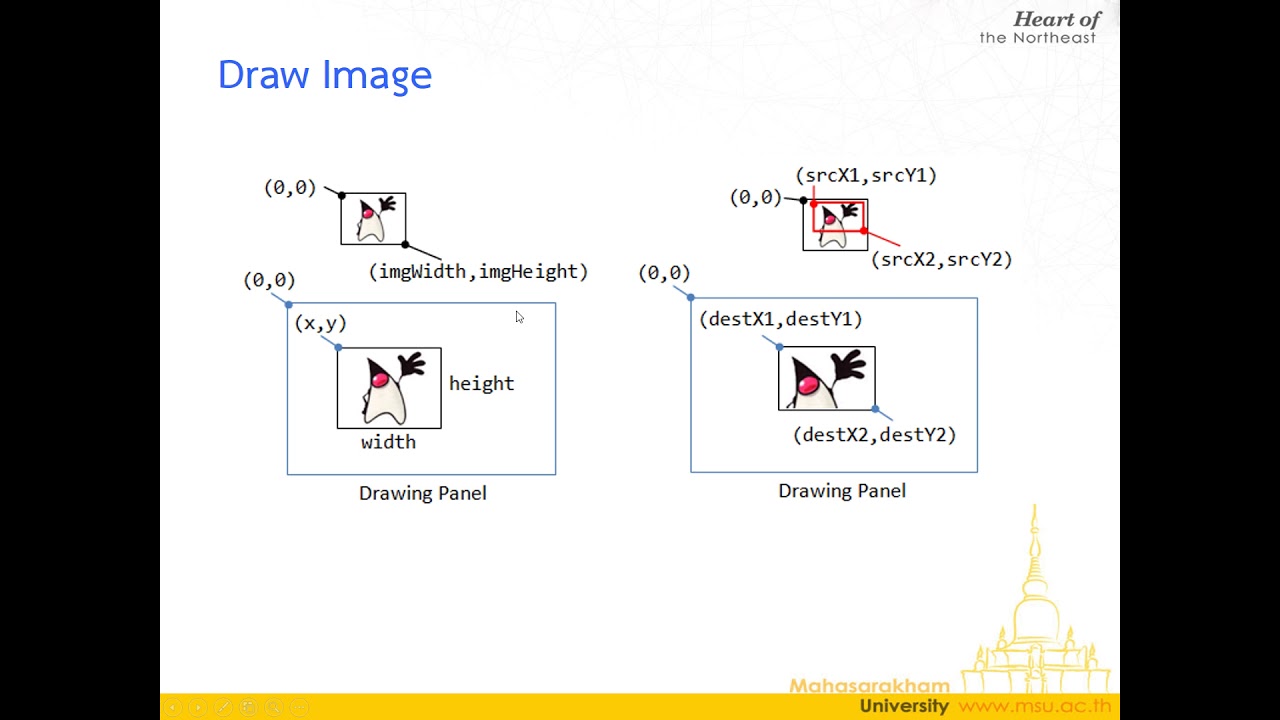 Lecture 7 Java Graphics 04 การวาดภาพด วย Drawimage 2 Youtube