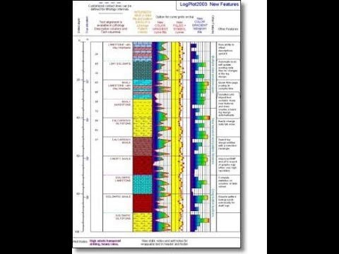 Installation De Rockware Logplot Youtube
