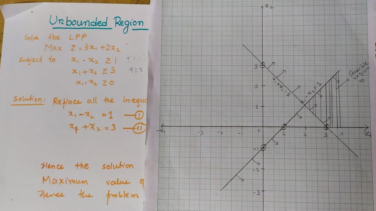 Lec 3 Graphical Method Linear Programming Problem For Unbounded