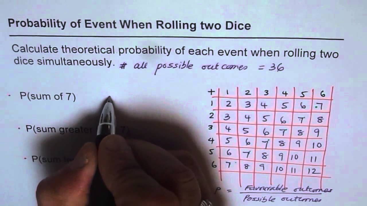 Dice Roll Probability Distribution