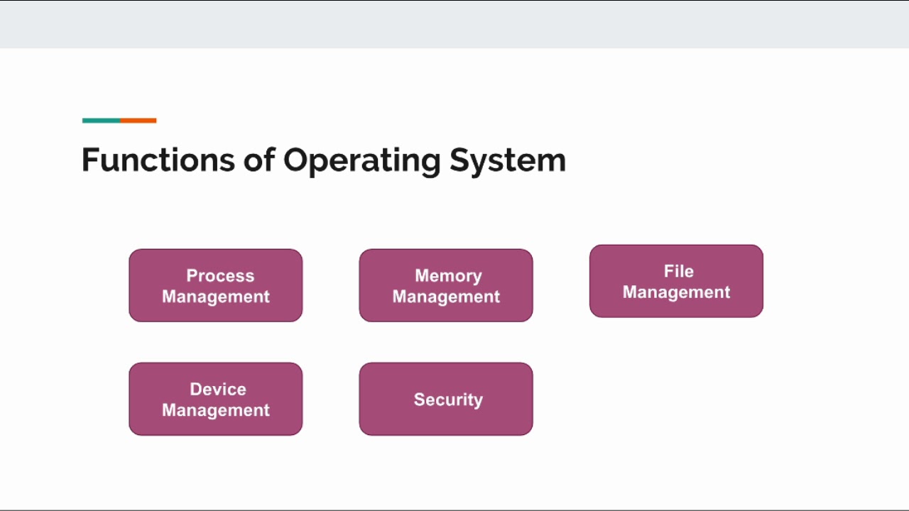 What Is A Gui Based Operating System At Tonya Barnes Blog