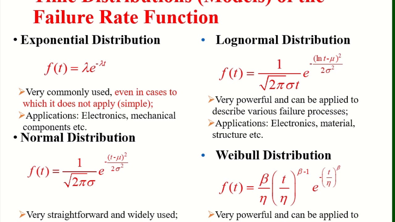 Reliability Theory 2 Lifetime Models Youtube