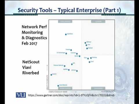Cs205 Topic045 Youtube
