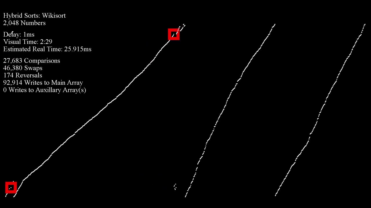Wikisort Scatter Plot Youtube