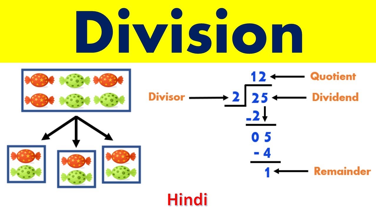 Division Concept Concept Of Division What Are Dividend Divisor