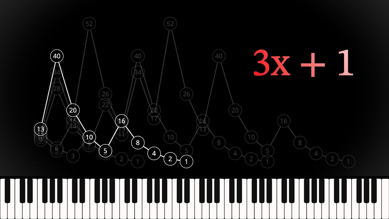 Sounds Of The Collatz Conjecture Generating Music From The 3x 1