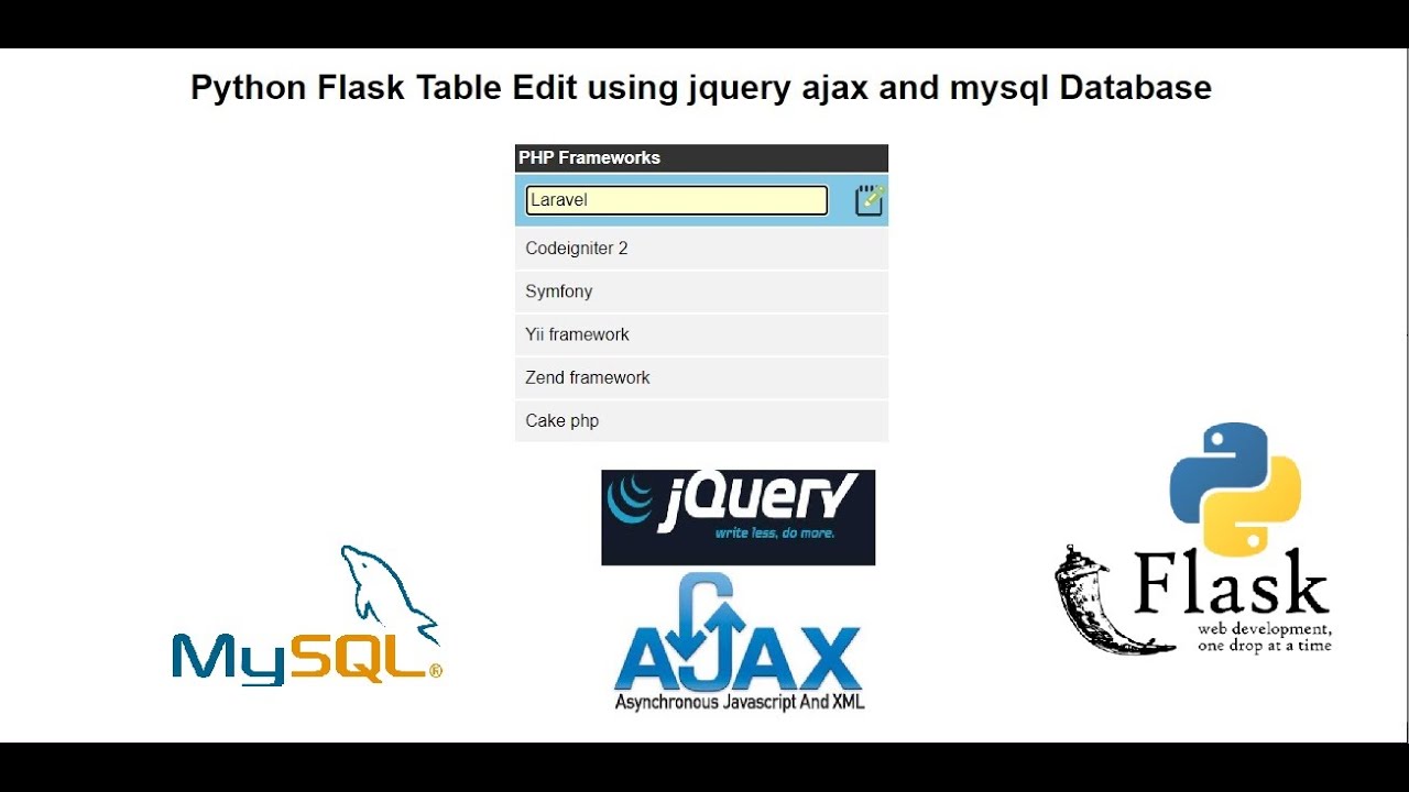 Python Flask Table Edit Using Jquery Ajax And Mysql Database Youtube