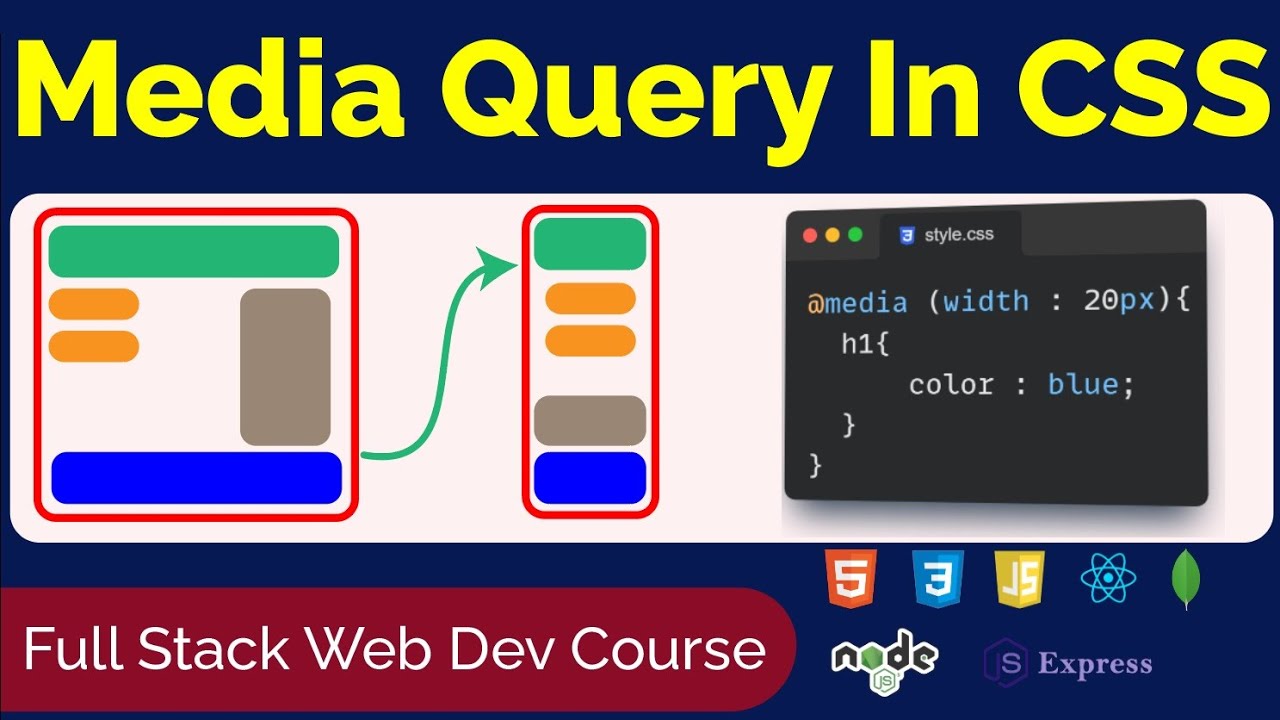 Css For Advance Media Query In Css Full Stack Web Development