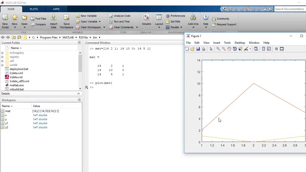Matlab Plot