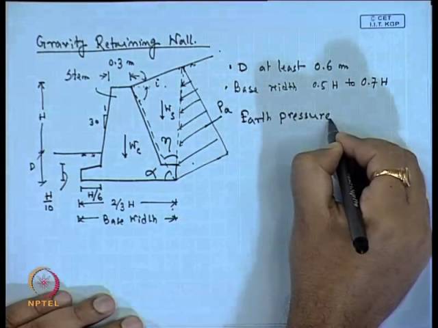 Gravity Retaining Wall Design Example Types Of Retaining Wall Design